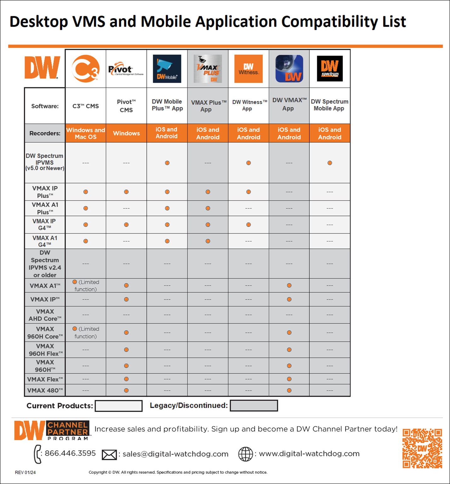 DW Application Compatibility List – Digital Watchdog
