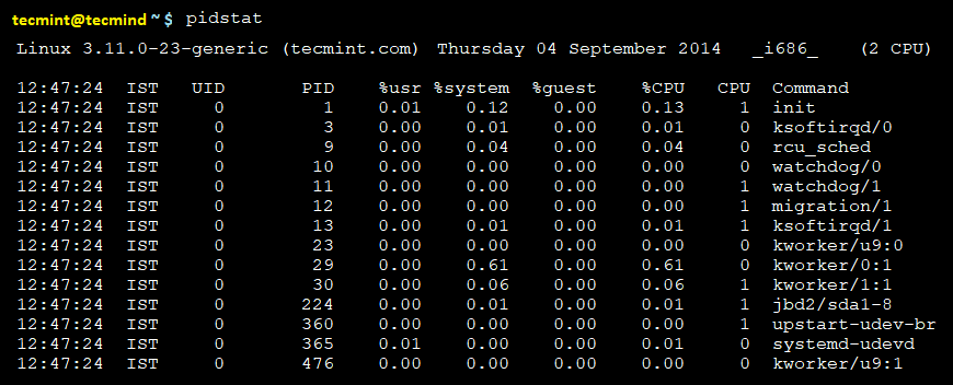 Recommended Tools: Sysstat Performance and Usage Activity Monitoring ...