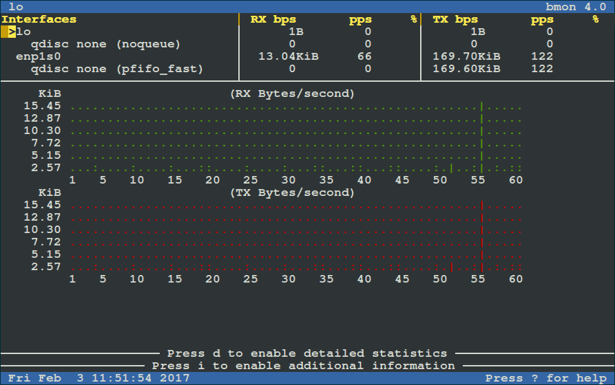 Recommended Tools: bmon Network Monitoring Tool for Linux – Digital Watchdog