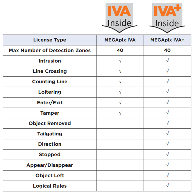 Applying DW Spectrum v4.1 SO Plugin for MEGApix IVA/IVA+ Cameras ...