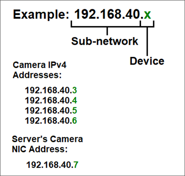 DW MEGApix - Manually Assigning a Static IP Address – Digital Watchdog ...
